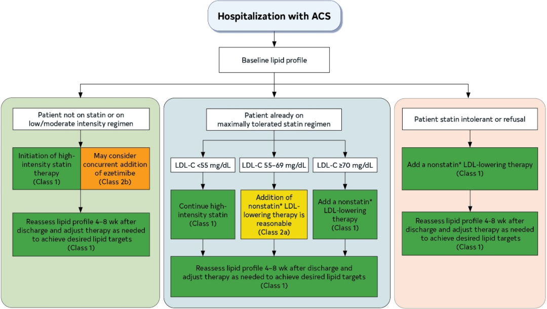 急性心梗诊疗：2025 最新指南推荐 - 好医术文章 - 好医术-赋能医生守护生命